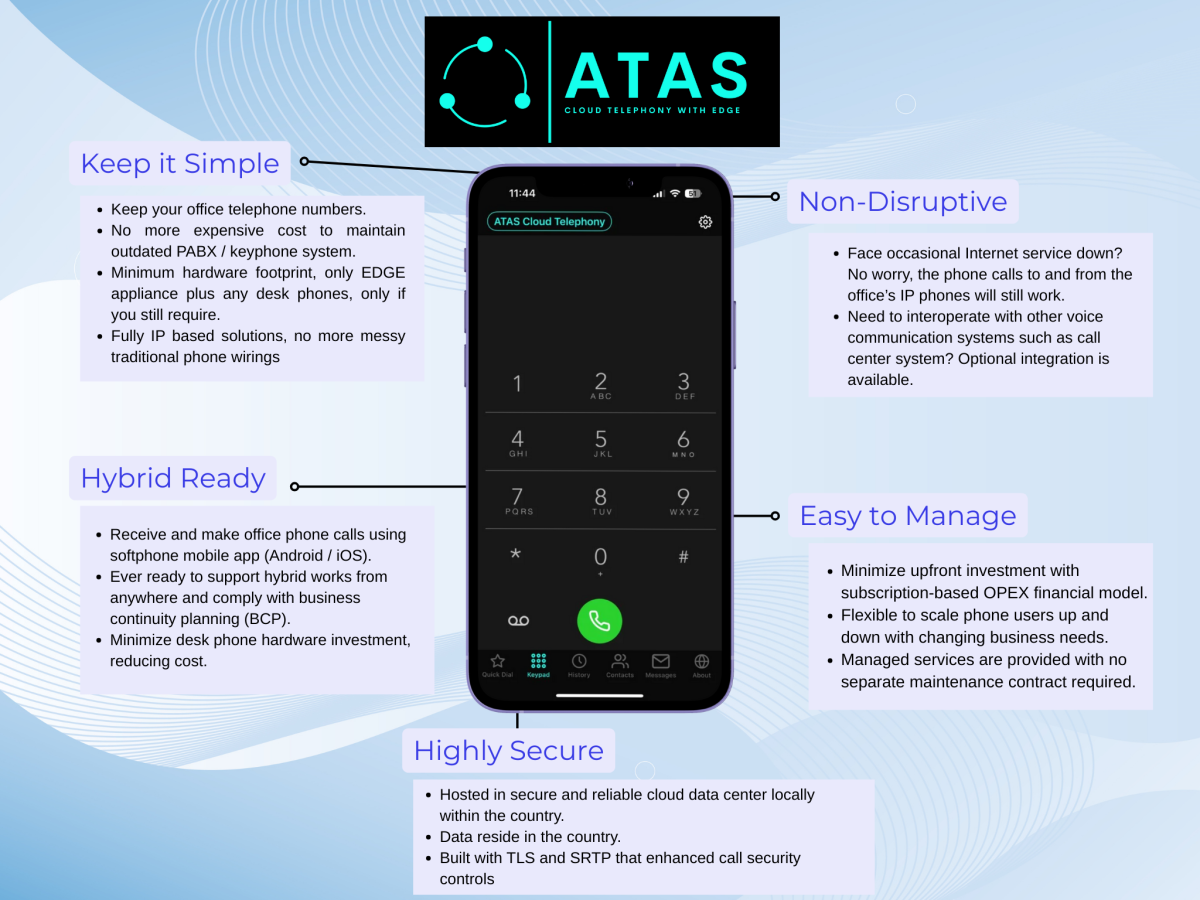 ATAS Cloud Telephony as Service (TaaS) – ATAS Cloud Telephony
